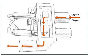 Proportioning Layering of Materials - Plastic Knowledge Center