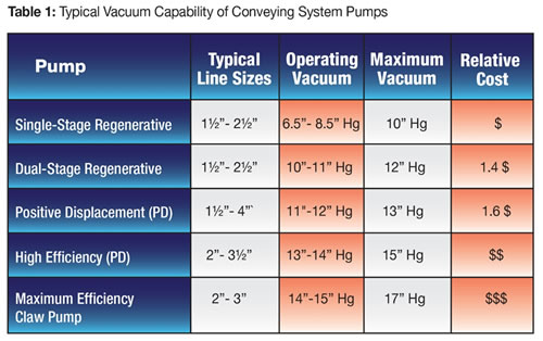 Pump Performance Characteristics - Plastic Knowledge Center