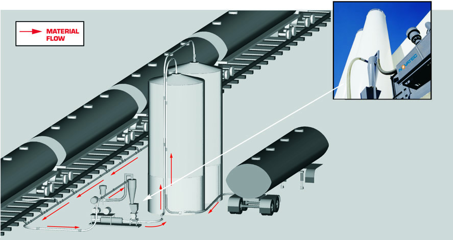 Railcar Unloading Equipment - Plastic Knowledge Center